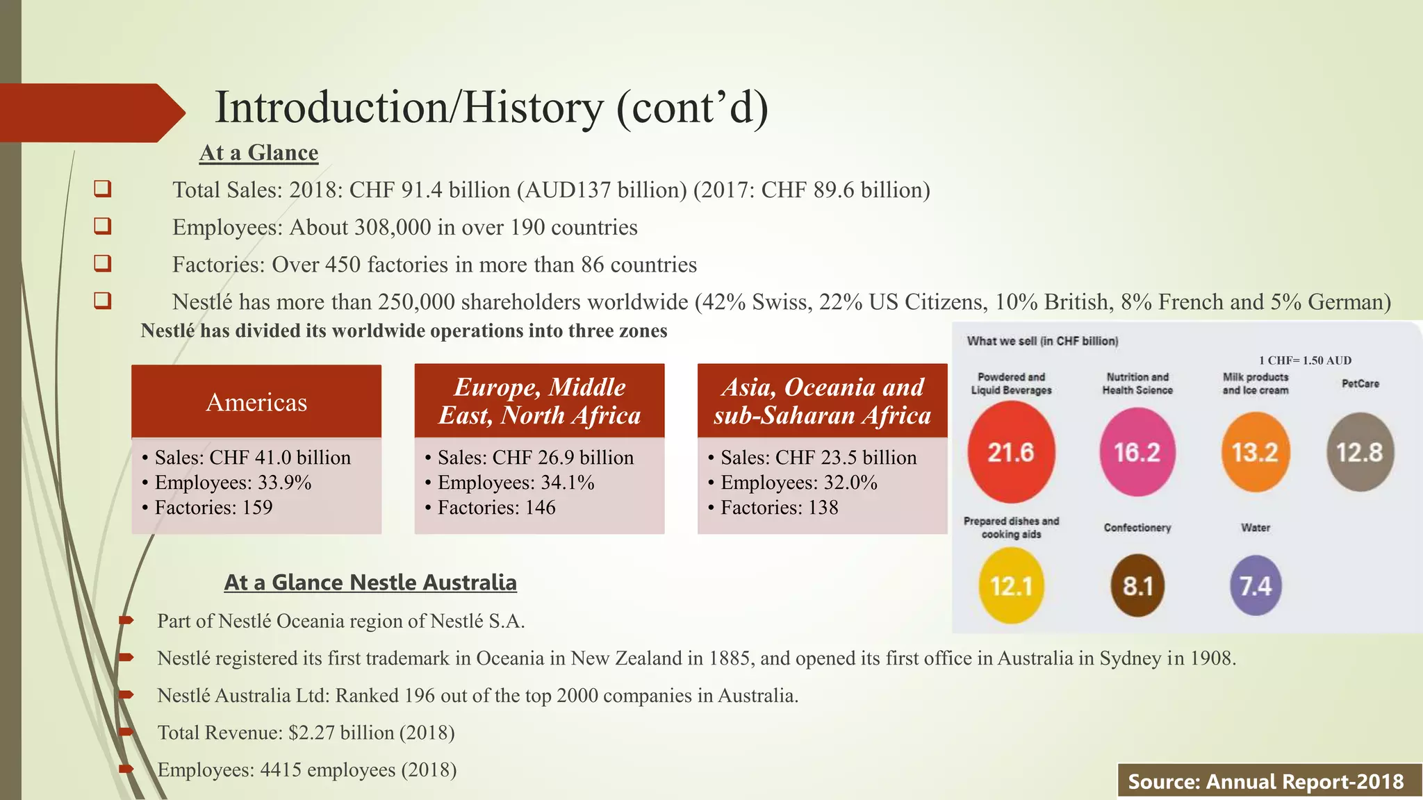 Nestle_Presentation (1).pptx