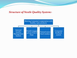 Nestle quality system | PPT