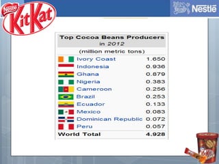 Process of Nestle Coffee and Chocolate | PPTX