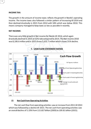 Nestle report group 5 | DOCX