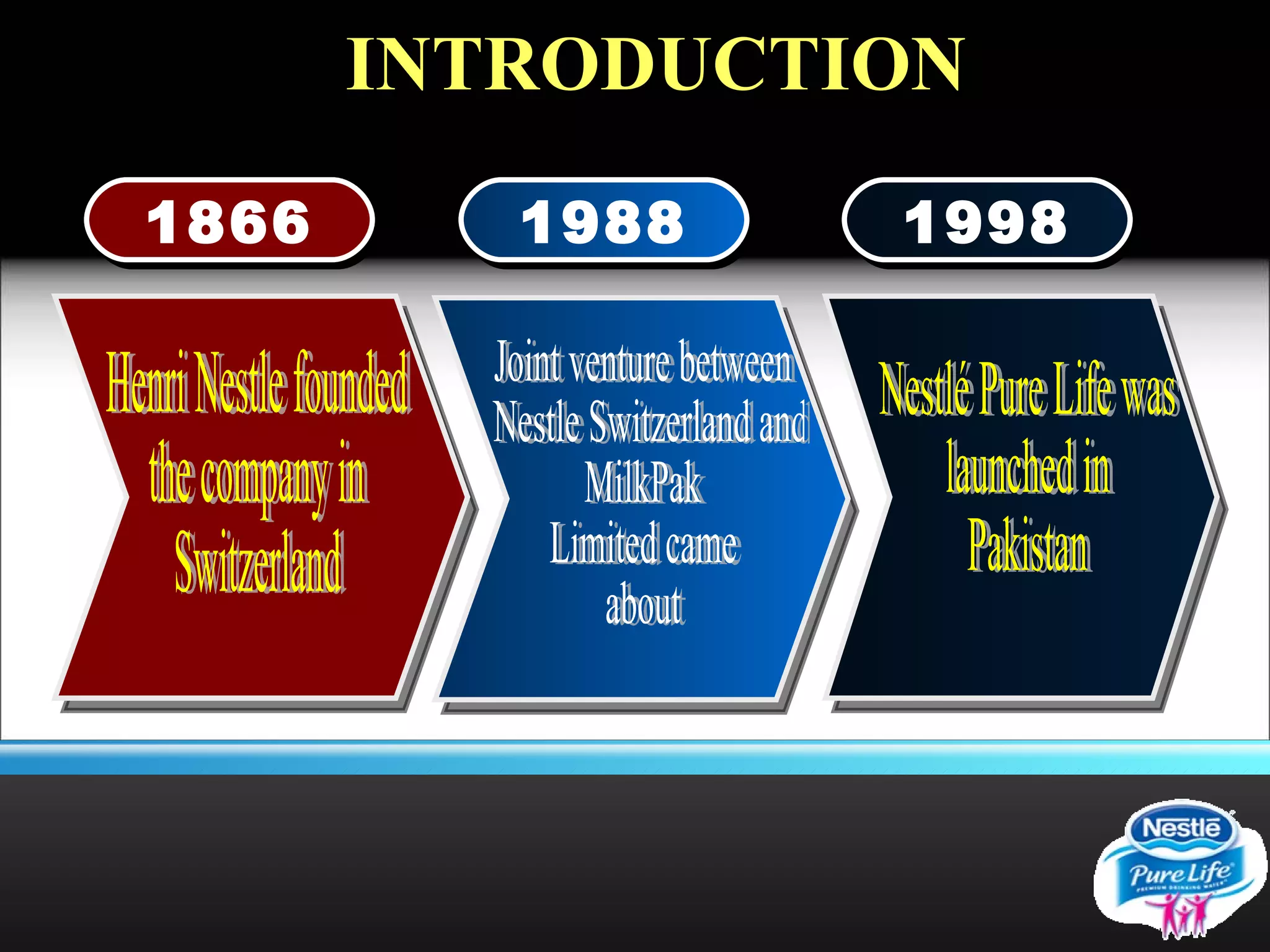 Nestle Presentation | PPT