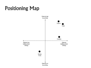 Nestle Good Food, Good Life - SPACE Matrix, BCG Matrix and Product ...