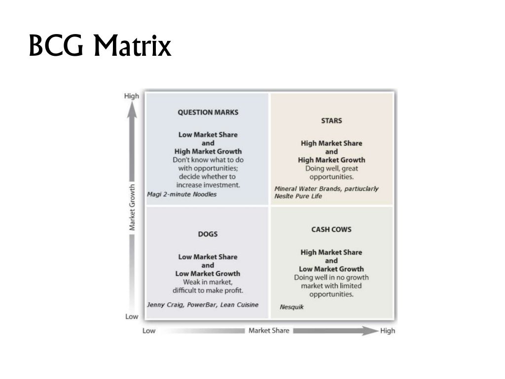 Whole foods bcg matrix - jesstation
