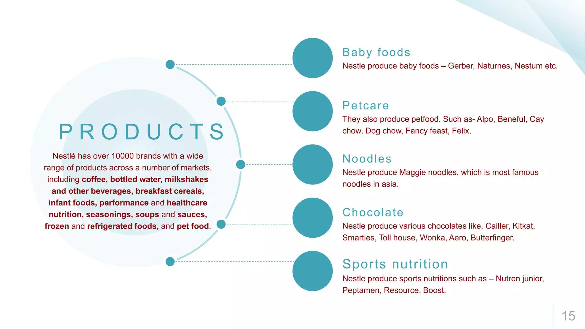 Nestle organization | PPTX