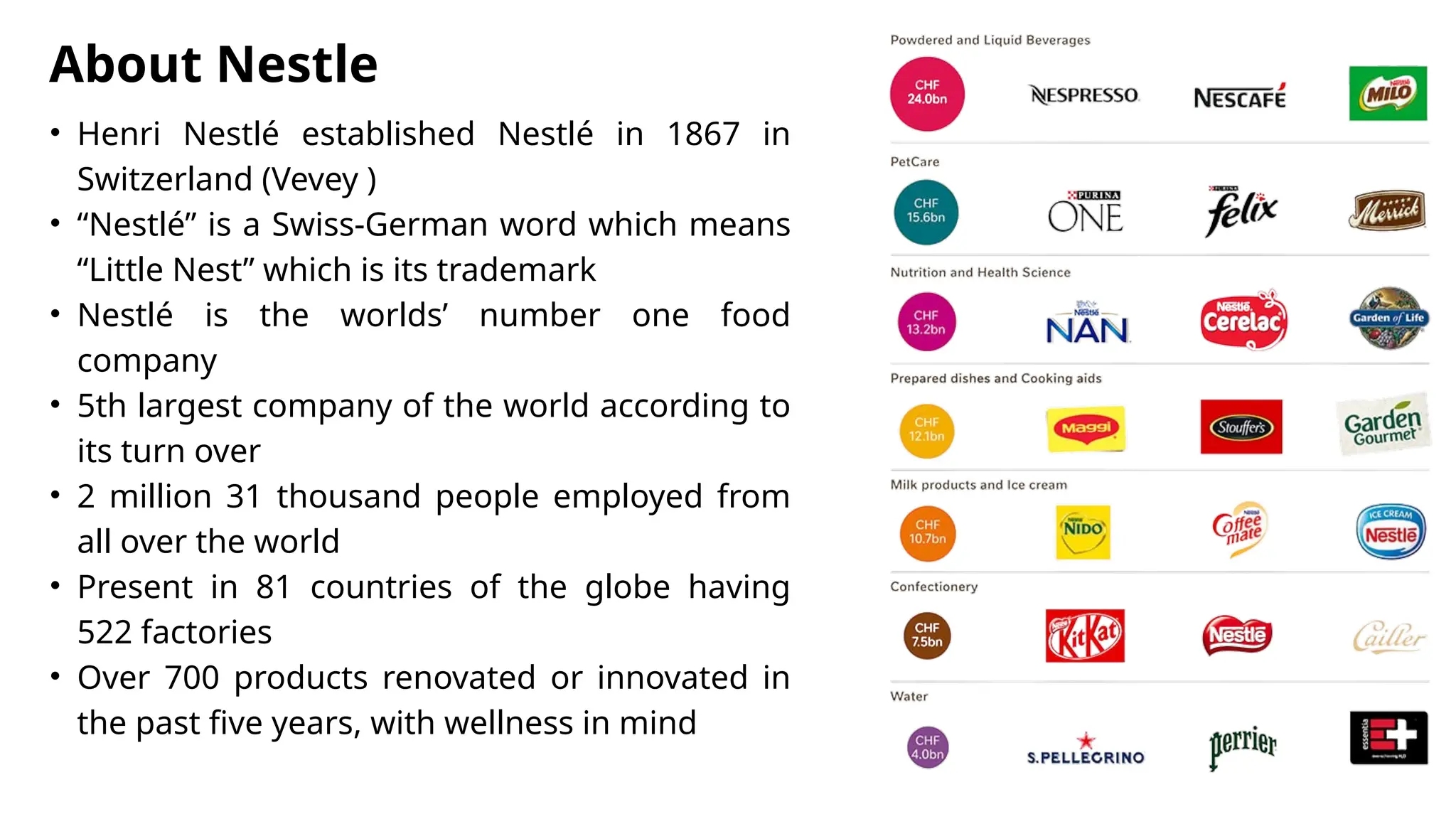 Nestle Supply Chain Everything you wish to know | PPTX