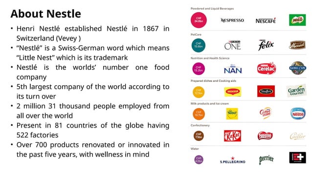 Nestle Supply Chain Everything you wish to know | PPT