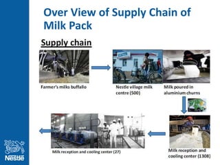 Supply Chain Management of Nestle Company | PPTX