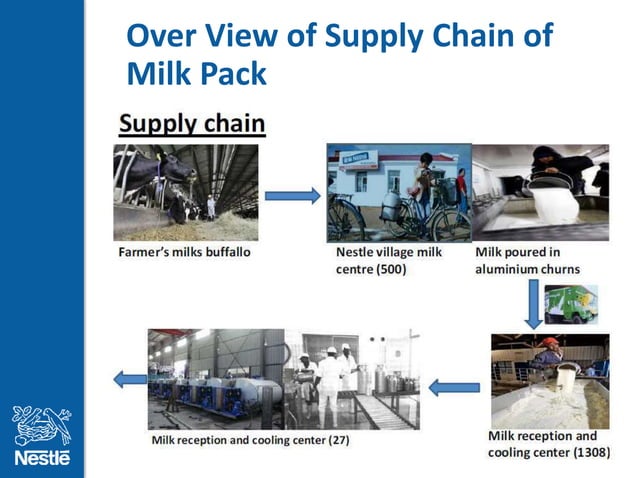 Supply Chain Management of Nestle Company | PPT