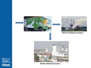 Supply Chain Management of Nestle Company | PPTX