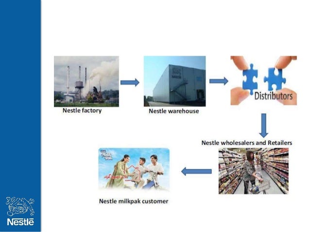 Supply Chain Management of Nestle Company