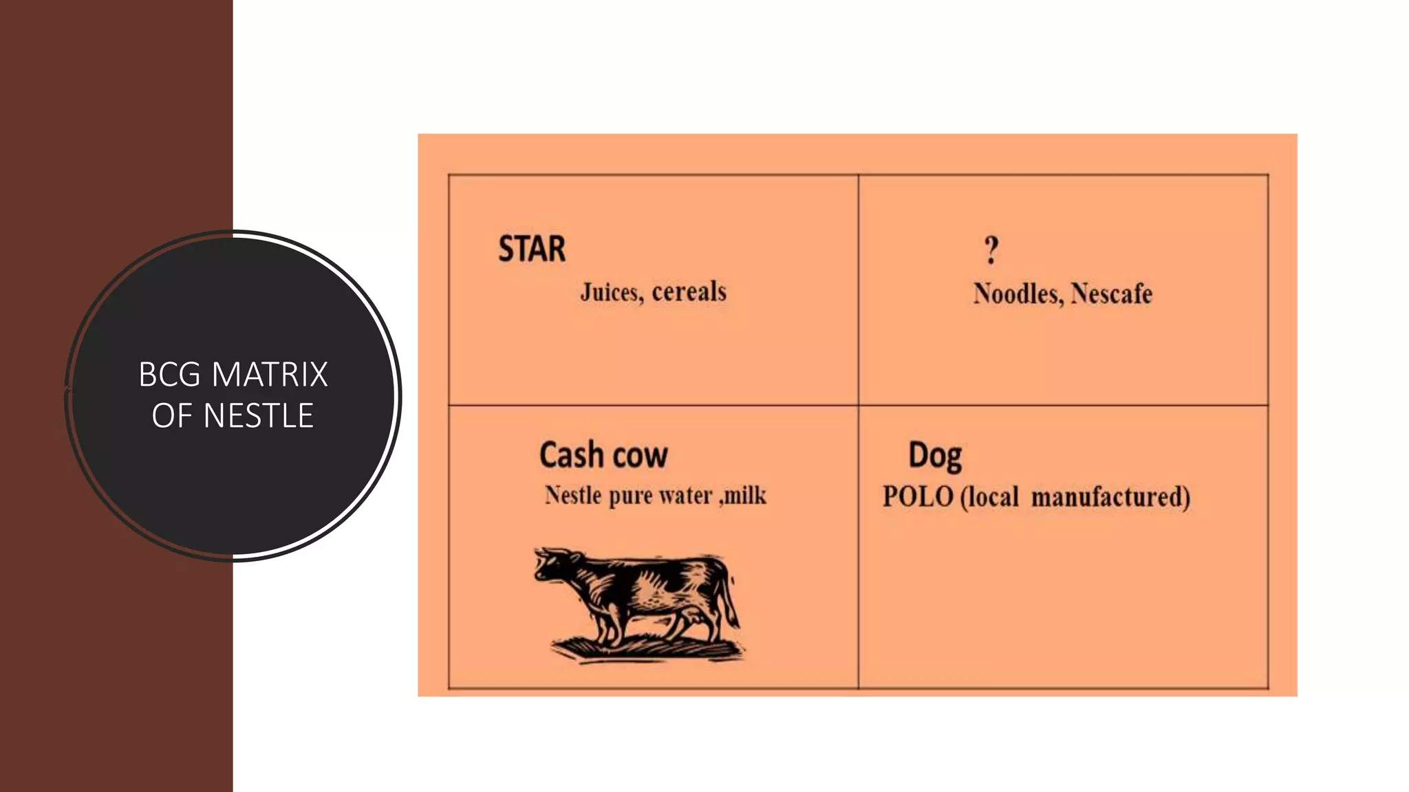 Nestle global | PPTX