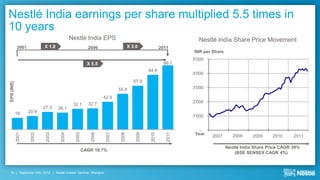 Nestlé in India winning in the new reality | PDF