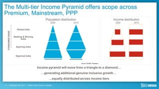 Nestlé in India winning in the new reality | PPT