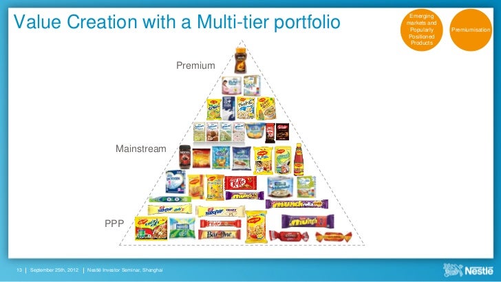 Nestlé in India winning in the new reality