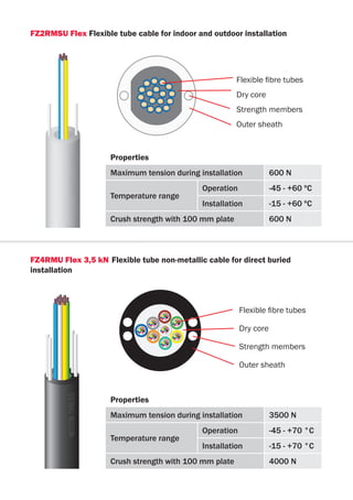 Nestor cables flexible tube fibre optic cables | PDF