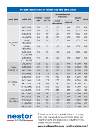 Nestor cables flexible tube fibre optic cables | PDF