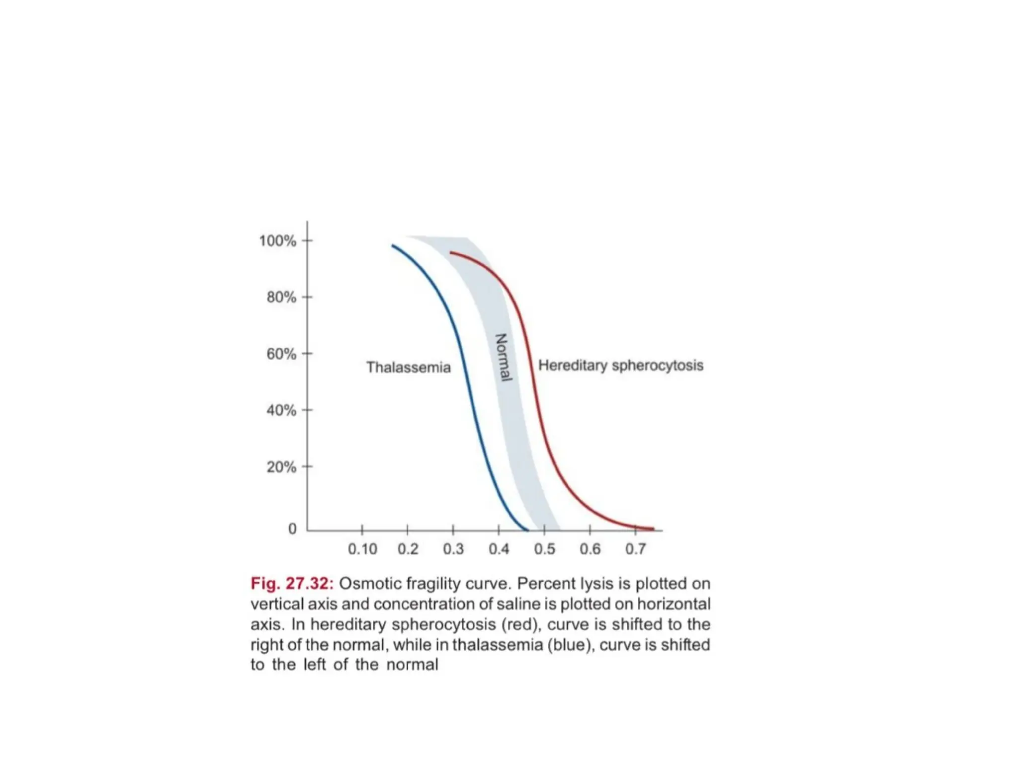 NESTROF (Naked Eye Single Tube Red cell.pptx