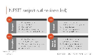 The NESTT Framework — Process redesign in 20 days | PPT