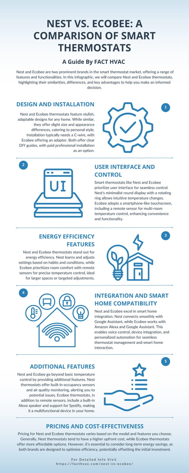 Nest vs. Ecobee A Comparison of Smart Thermostats.pdf