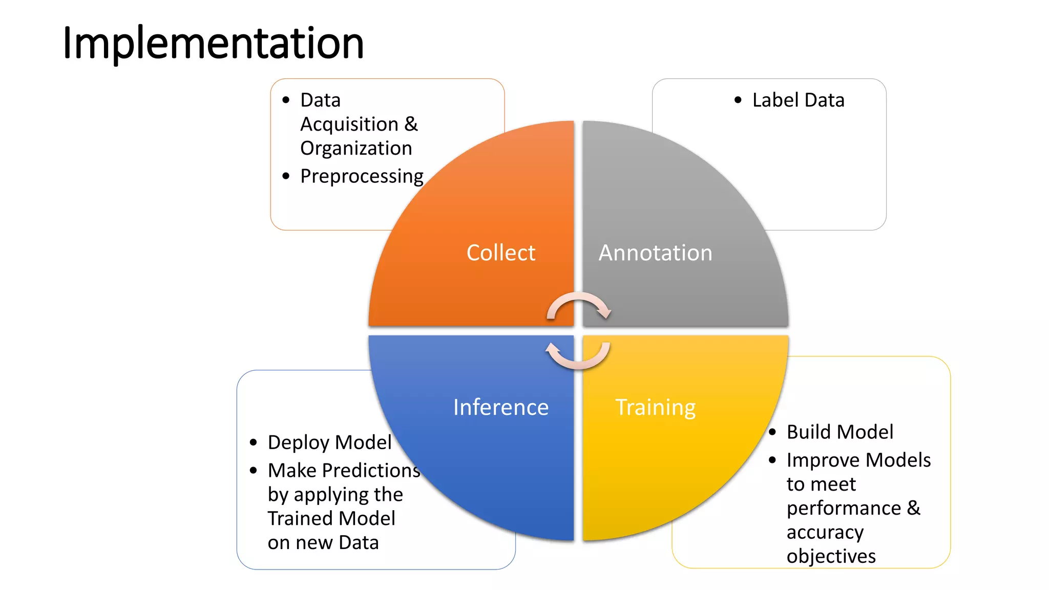WIA 2019 - Unearth the Journey of Implementing Vision Based Deep ...