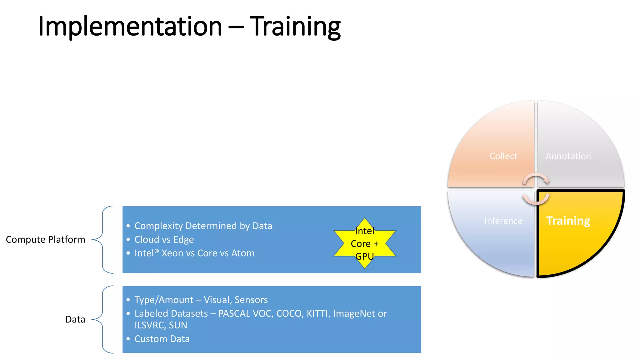 WIA 2019 - Unearth the Journey of Implementing Vision Based Deep ...