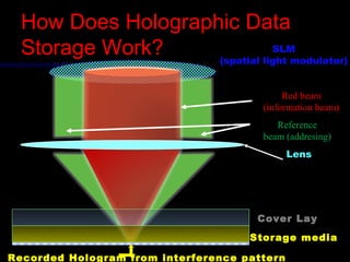 INTRODUCTION TO HOLOGRAPHY | PPT