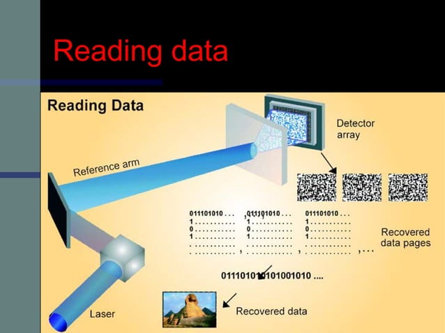 INTRODUCTION TO HOLOGRAPHY | PPT | 3-D Graphics | Computer Software and ...