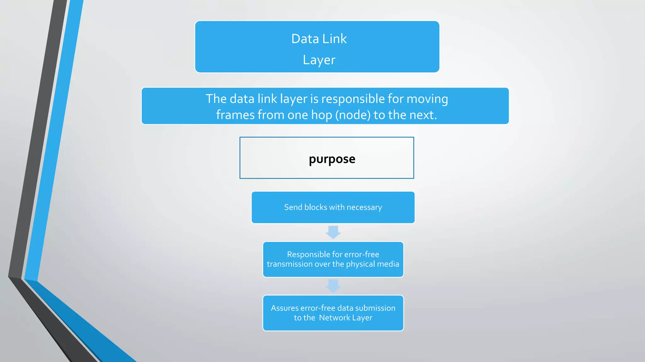 OSI MODEL AND ITS PROTOCOL | PPT
