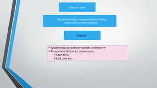 OSI MODEL AND ITS PROTOCOL | PPT