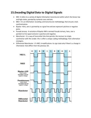 Impairment of signals & Transmission Medium | DOCX