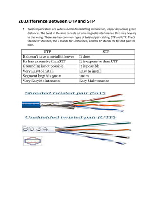 Impairment of signals & Transmission Medium | DOCX