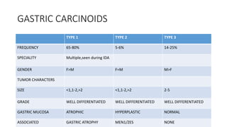 Neuroendocrine tumour | PPT