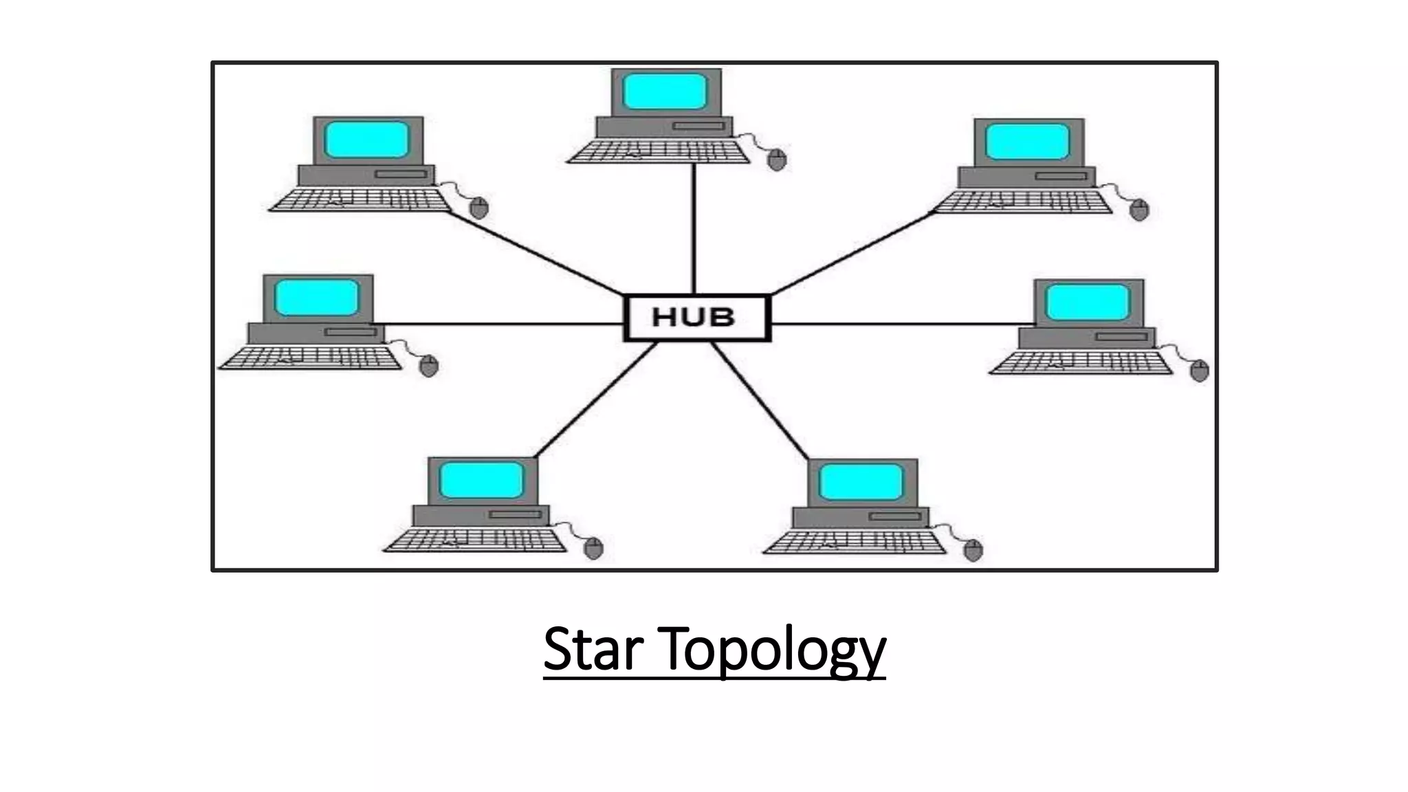 Net.Topology PPT.pptx