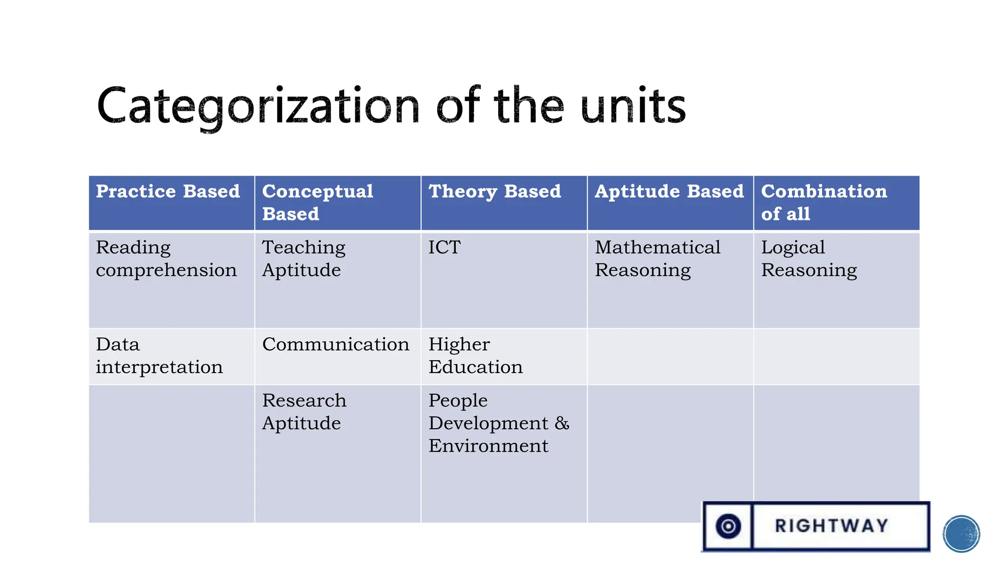 Net examination preparation vend ppt.pptx