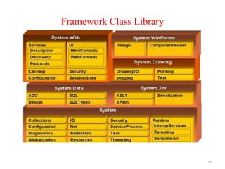 srgoc dotnet_ppt | PPT