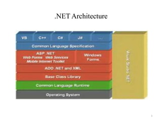srgoc dotnet_ppt | PPT