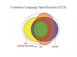 srgoc dotnet_ppt | PPT