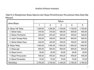 Perhitungan rumus Net B/C Studi Kelayakan.pptx