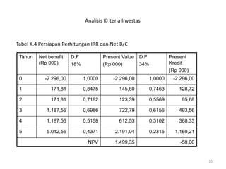 Perhitungan rumus Net B/C Studi Kelayakan.pptx