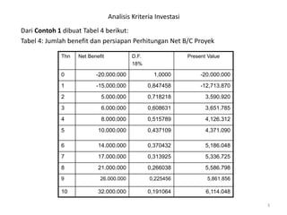 Perhitungan rumus Net B/C Studi Kelayakan.pptx