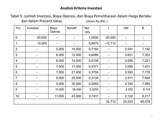 Perhitungan rumus Net B/C Studi Kelayakan.pptx