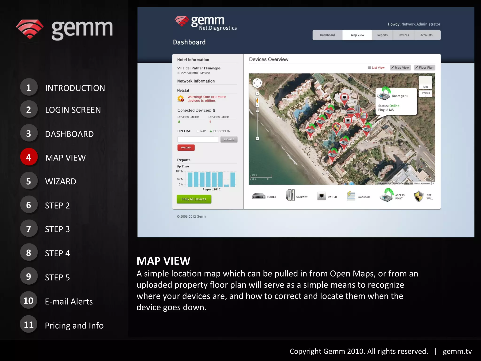 Simple Network Monitoring | PPT