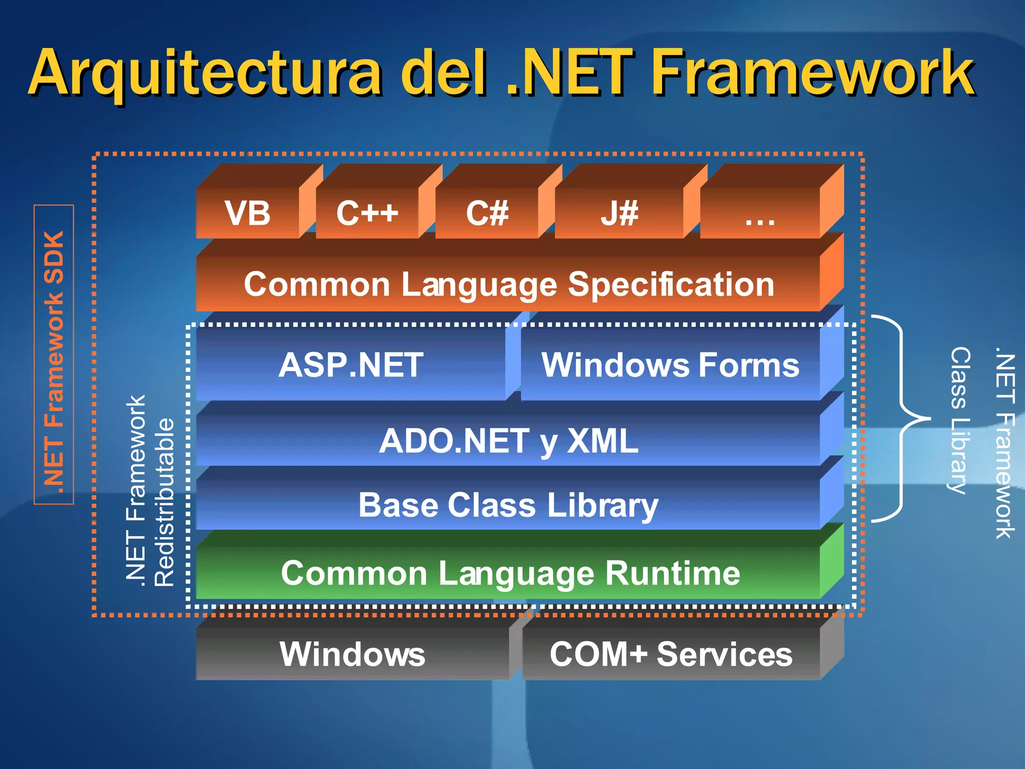 Net Framework | PPT