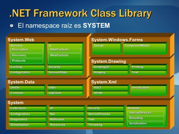 Net Framework 