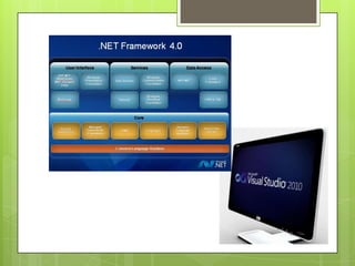 .NET history and careers | PPT