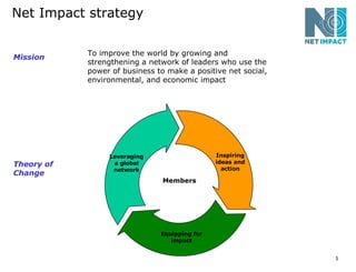 Net Impact Chapter Updated | PPT