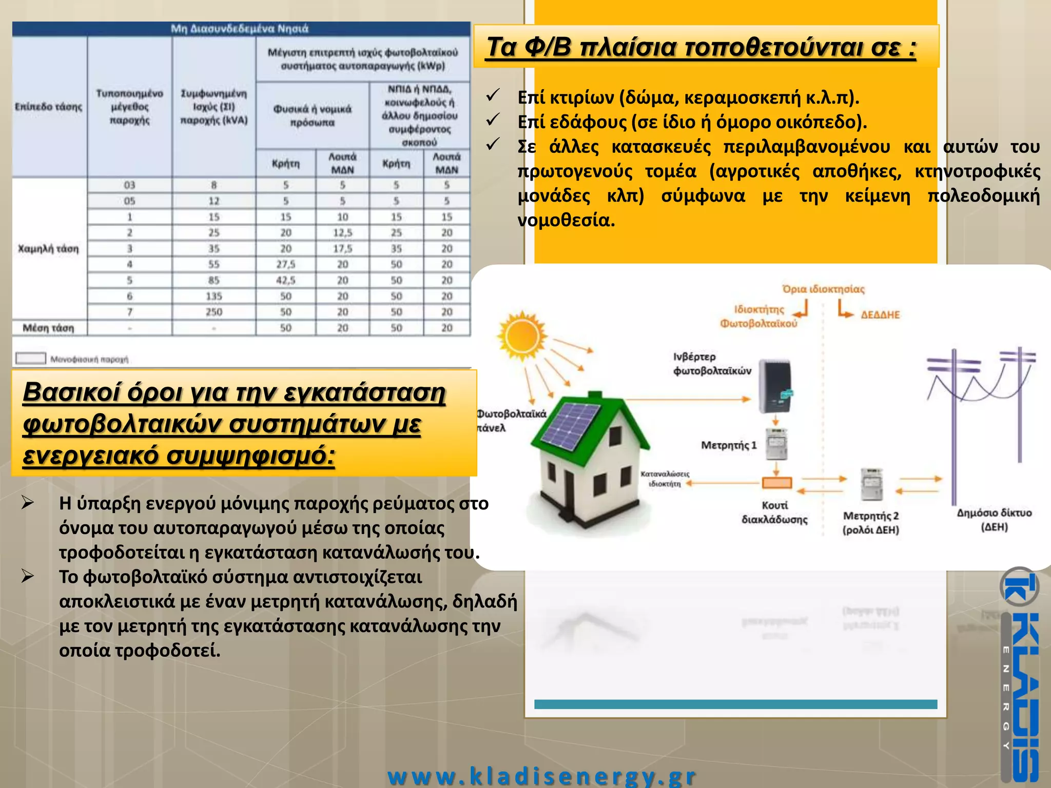 Παρουσίαση Net Metering | PPTX