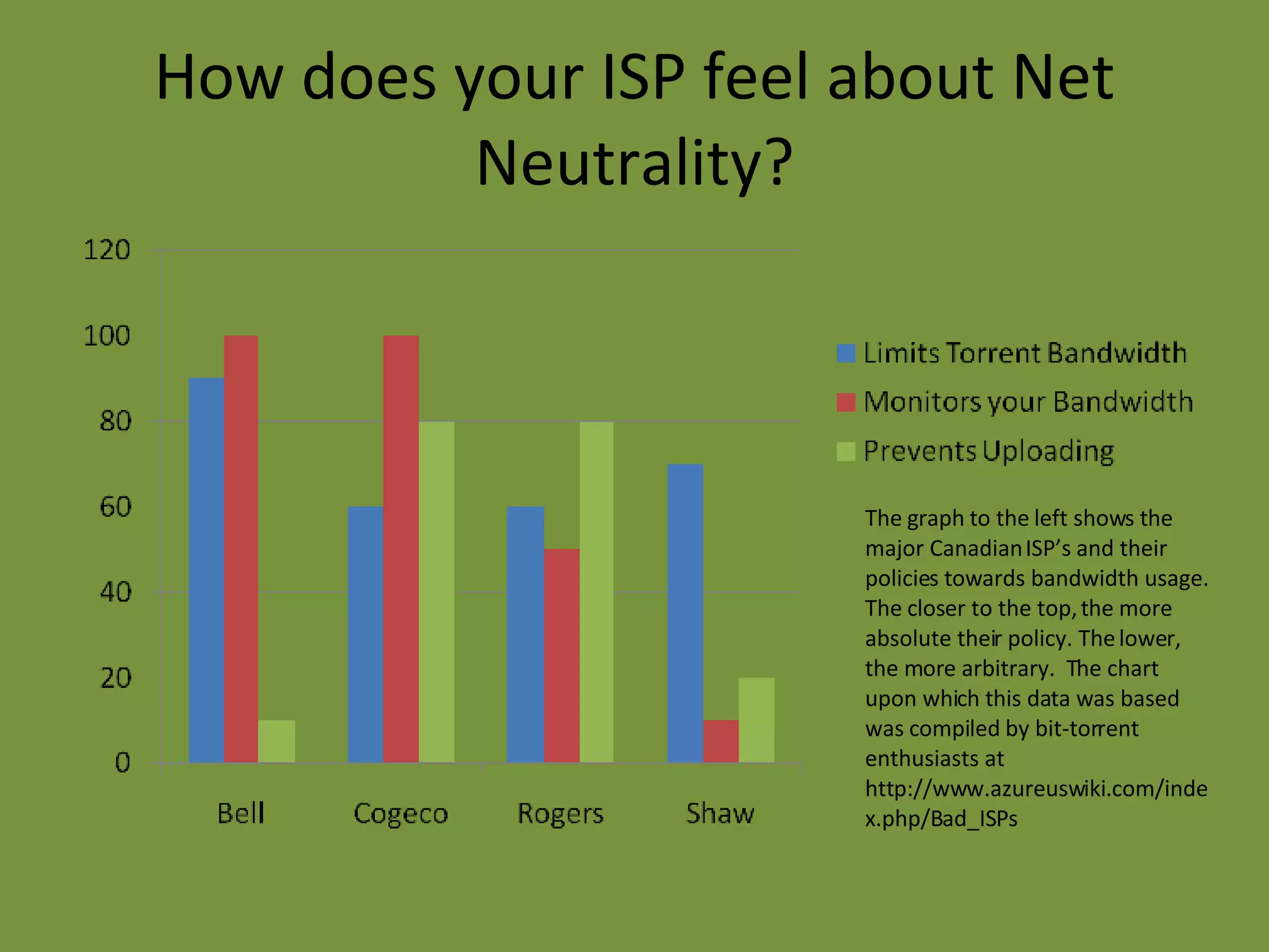 Net Neutrality 03 | PPT
