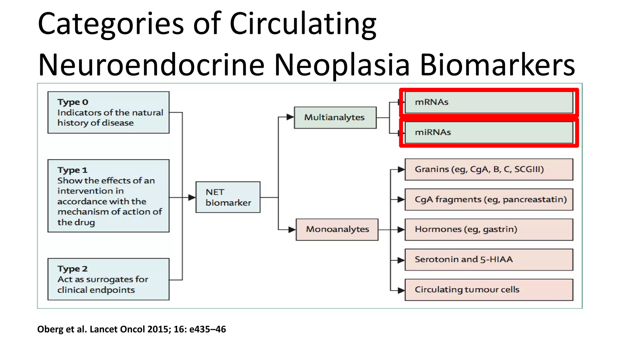 Neuroendocrine Tumors in 2019 | PPTX