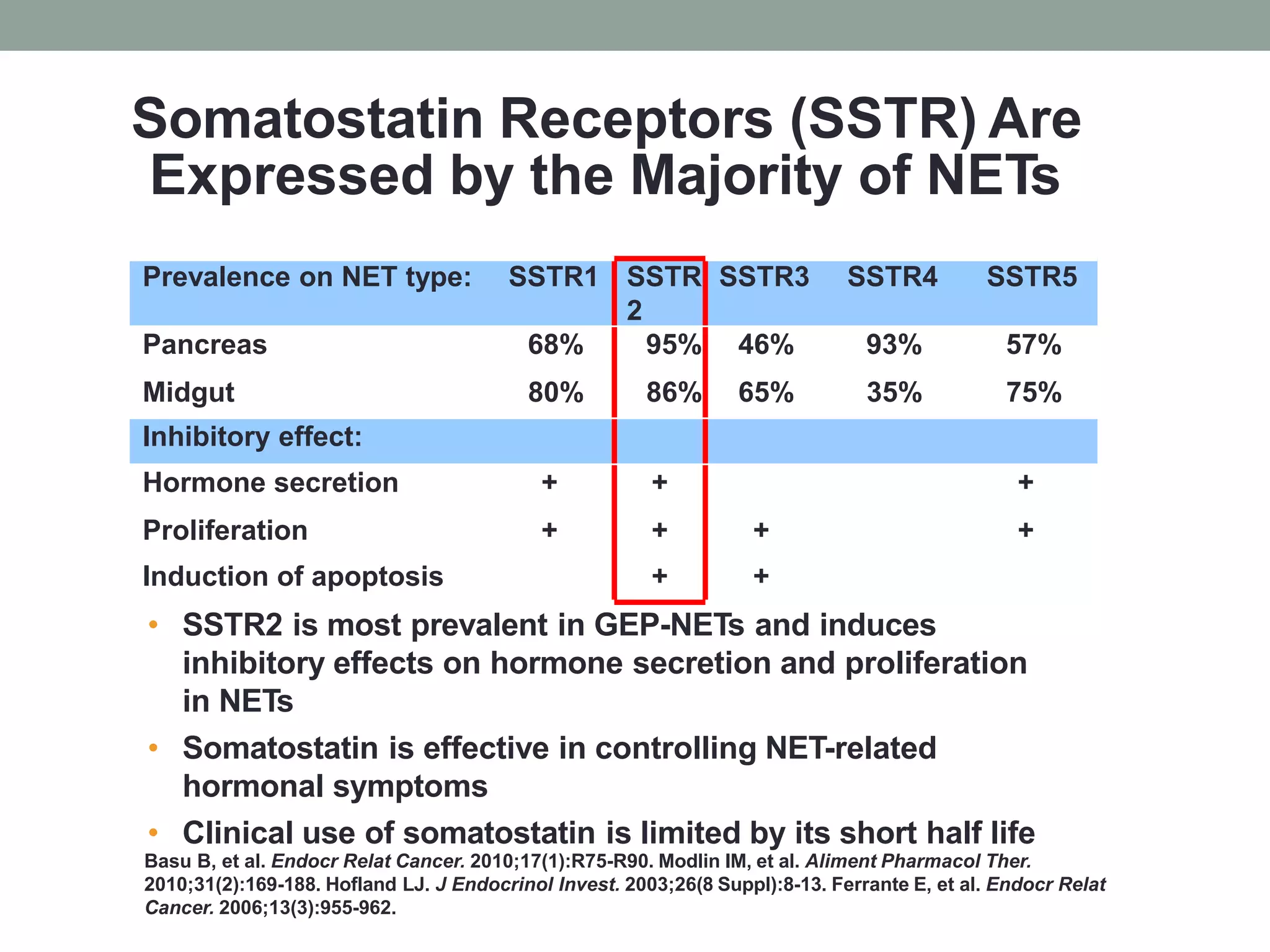Neuroendocrine Tumors in 2016 | PPTX